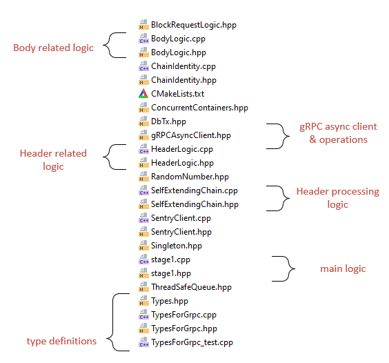 Header downloader · Issue #297 · erigontech/silkworm · GitHub