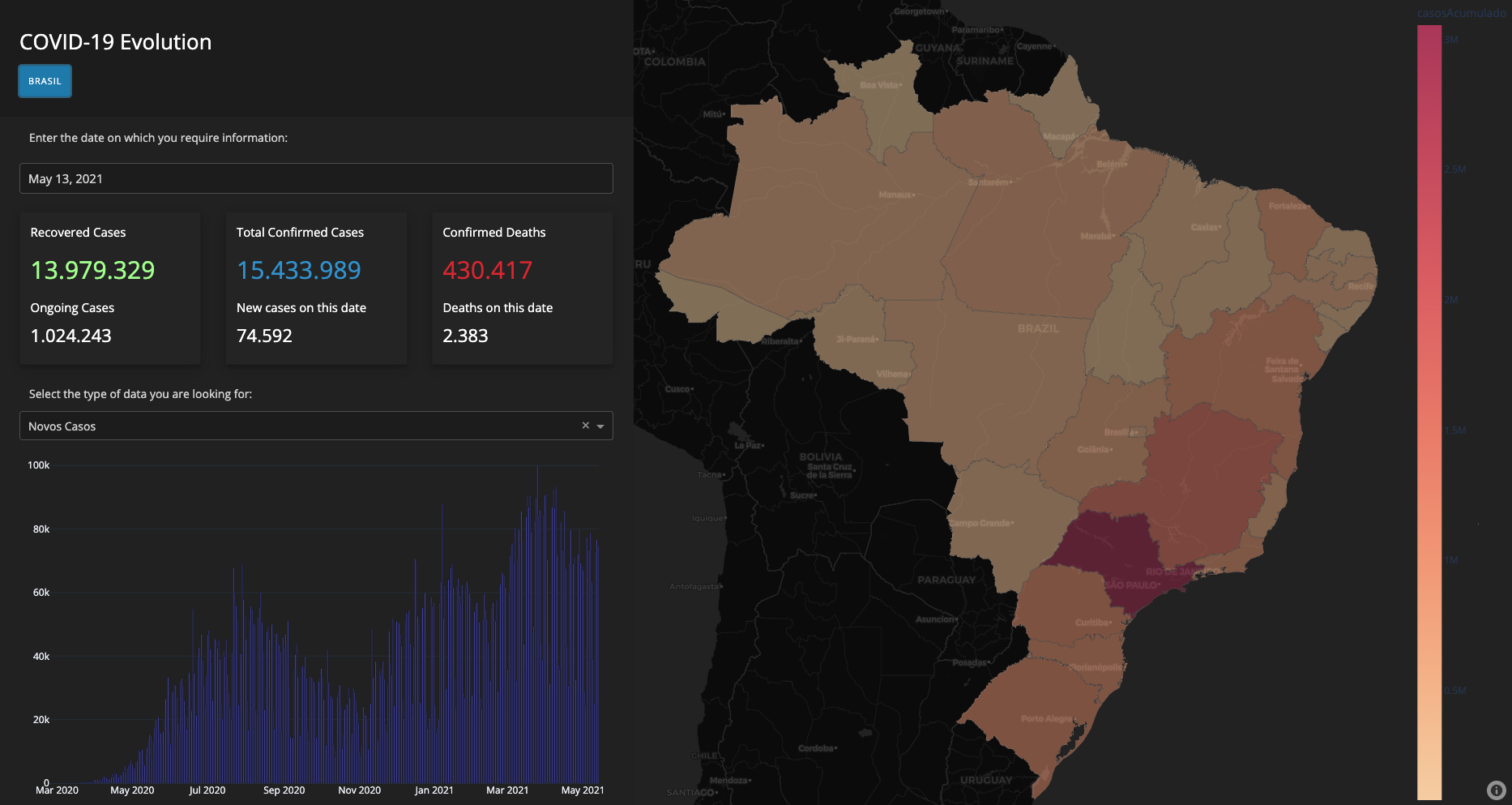 GitHub - ferrigo/Covid19_Interactive_Dashboard