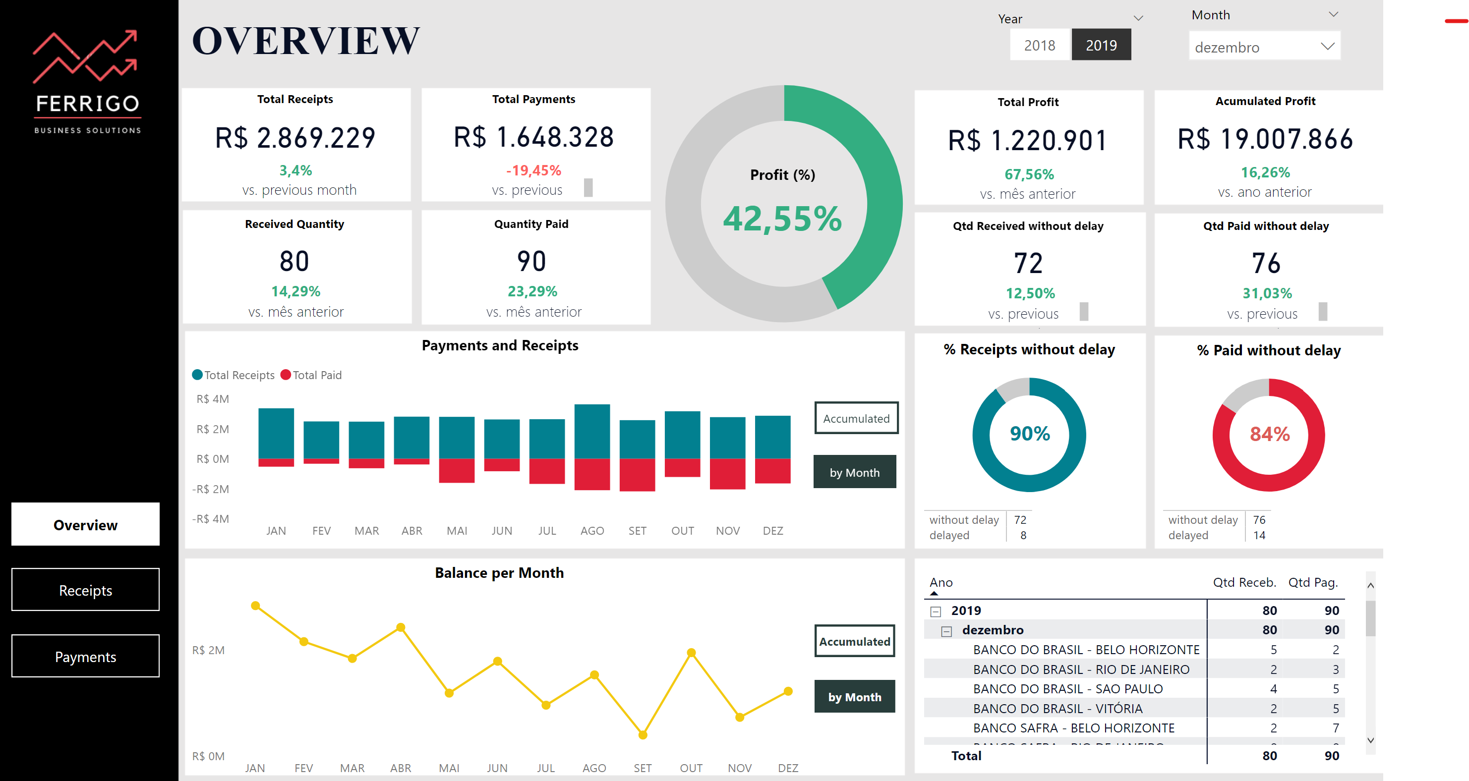 GitHub - ferrigo/Complete_Financial_Dashboard