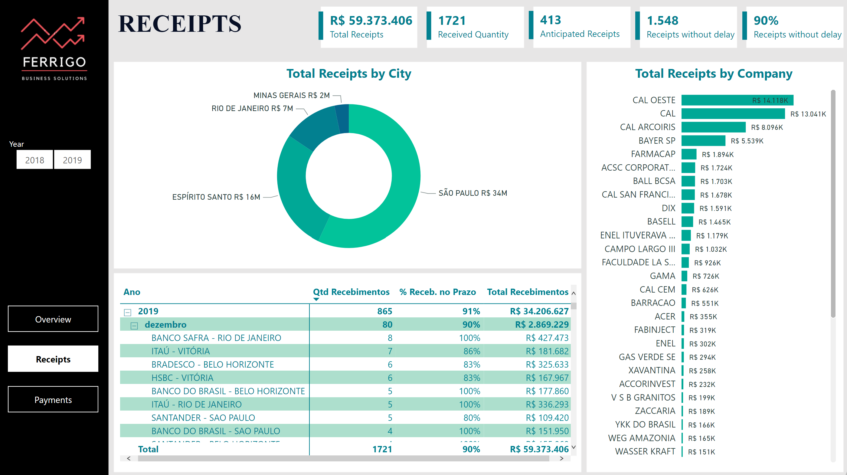 GitHub - ferrigo/Complete_Financial_Dashboard