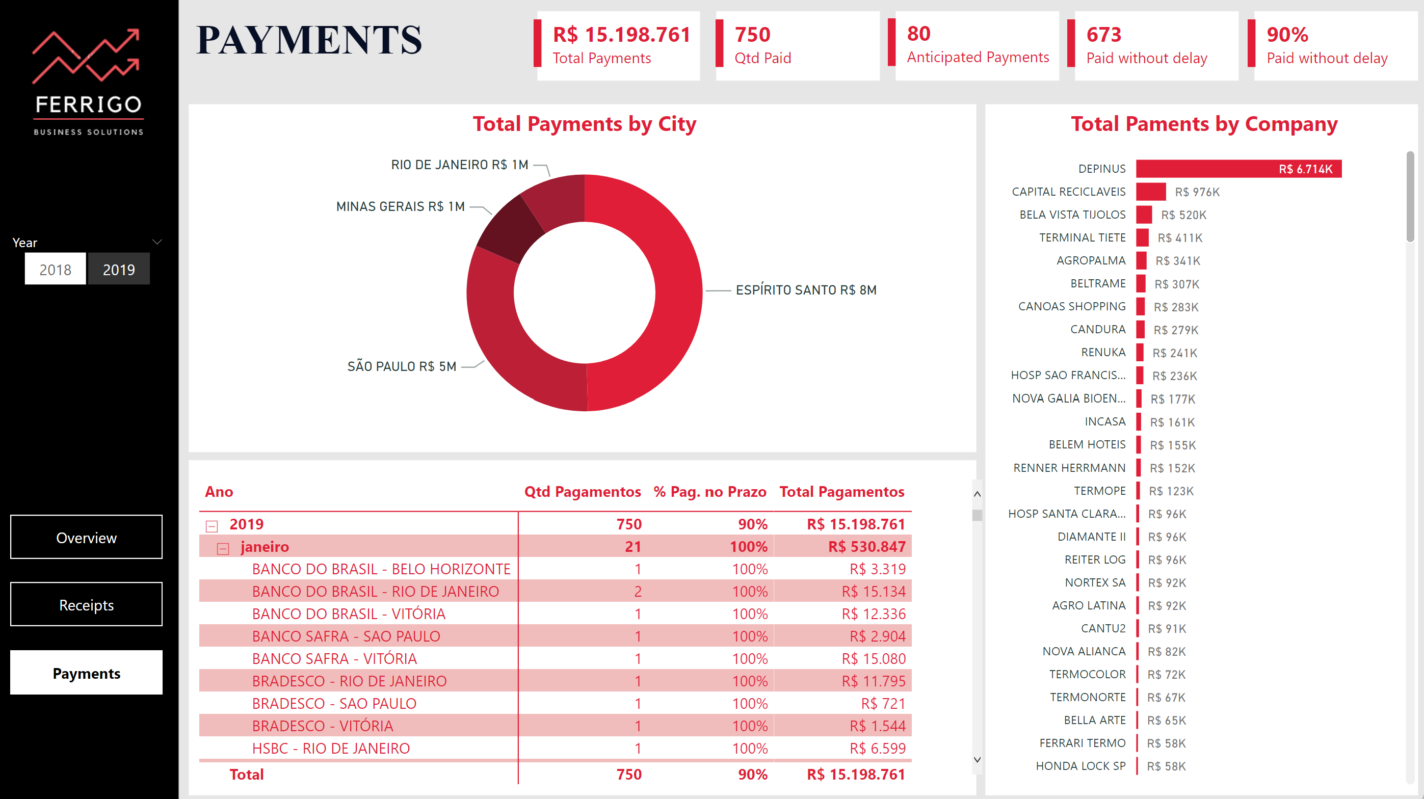 GitHub - ferrigo/Complete_Financial_Dashboard