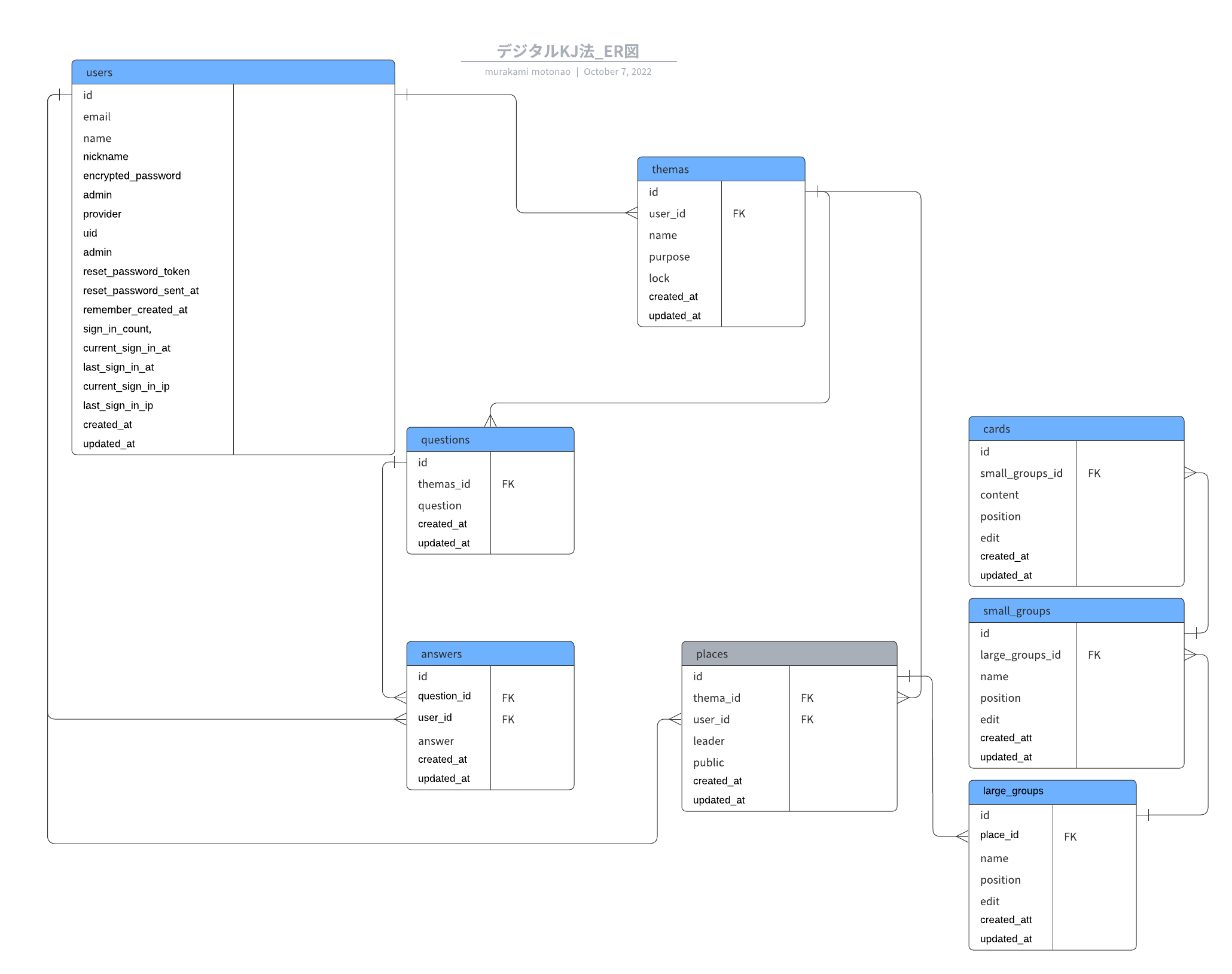GitHub - motoya0118/kj_method