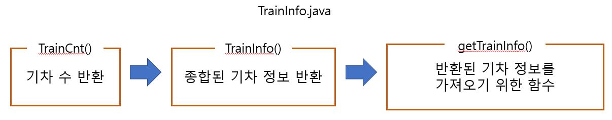 GitHub - HocMa/TrainTicket