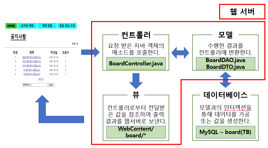 GitHub - HocMa/TrainTicket
