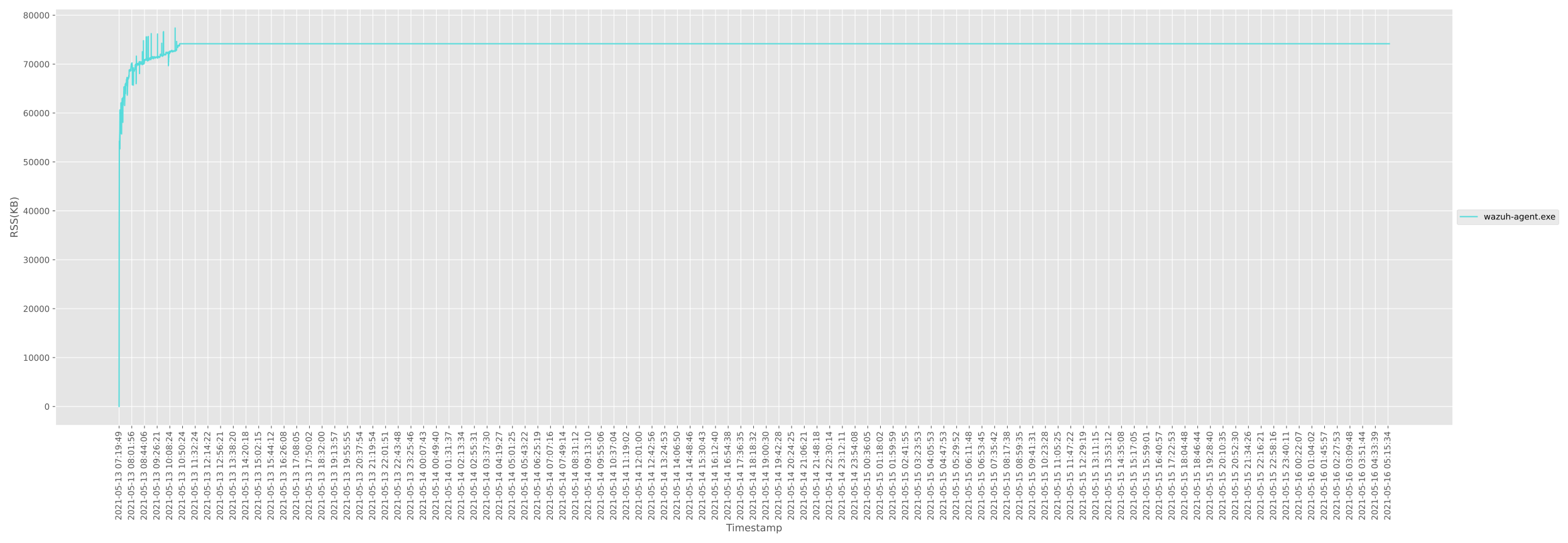 Windows Agents Threads Crash Due To Sql Error · Issue 8743 · Wazuhwazuh · Github