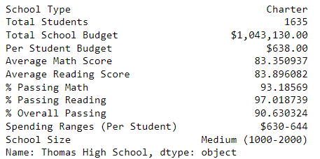 GitHub - sbabilonia/School_District_Analysis: Jupyter Notebooks