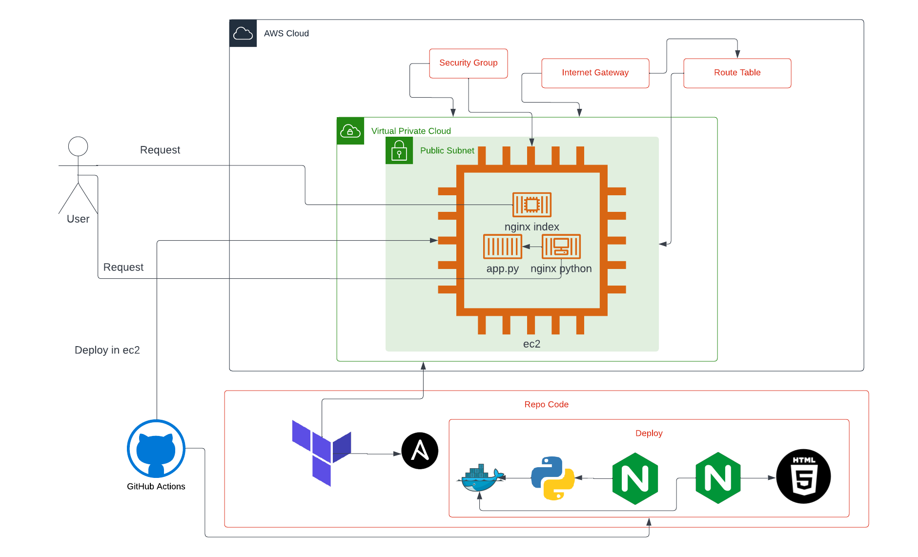 GitHub - VonVon1/Challenger: lab