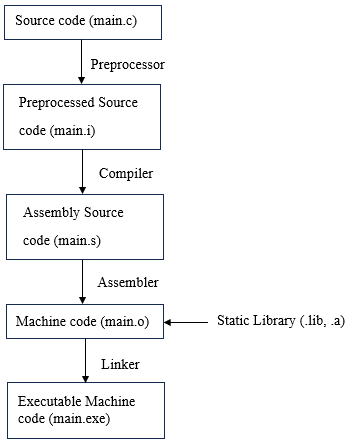 GitHub - BinhHoangtdh/EmbeddedT6