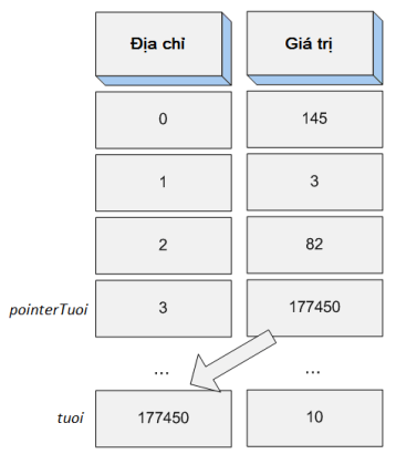 GitHub - BinhHoangtdh/EmbeddedT6