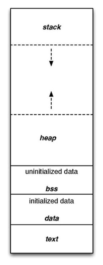 GitHub - BinhHoangtdh/EmbeddedT6