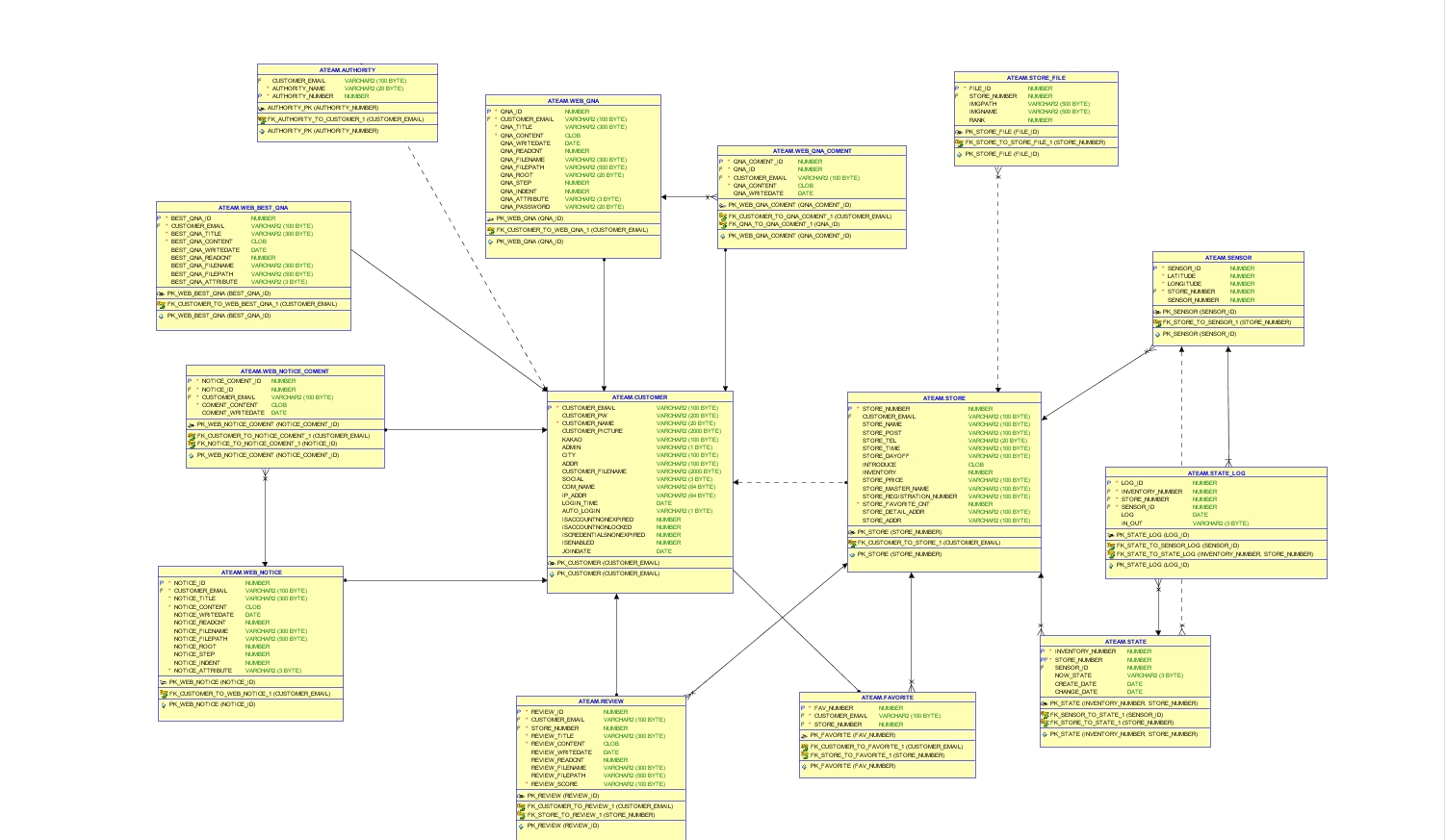 GitHub - gaeul-0923/AlphaCar