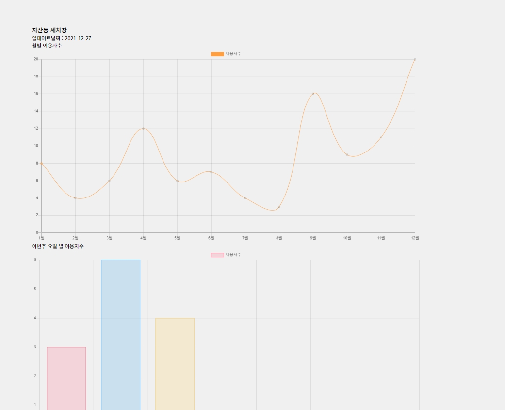 GitHub - gaeul-0923/AlphaCar