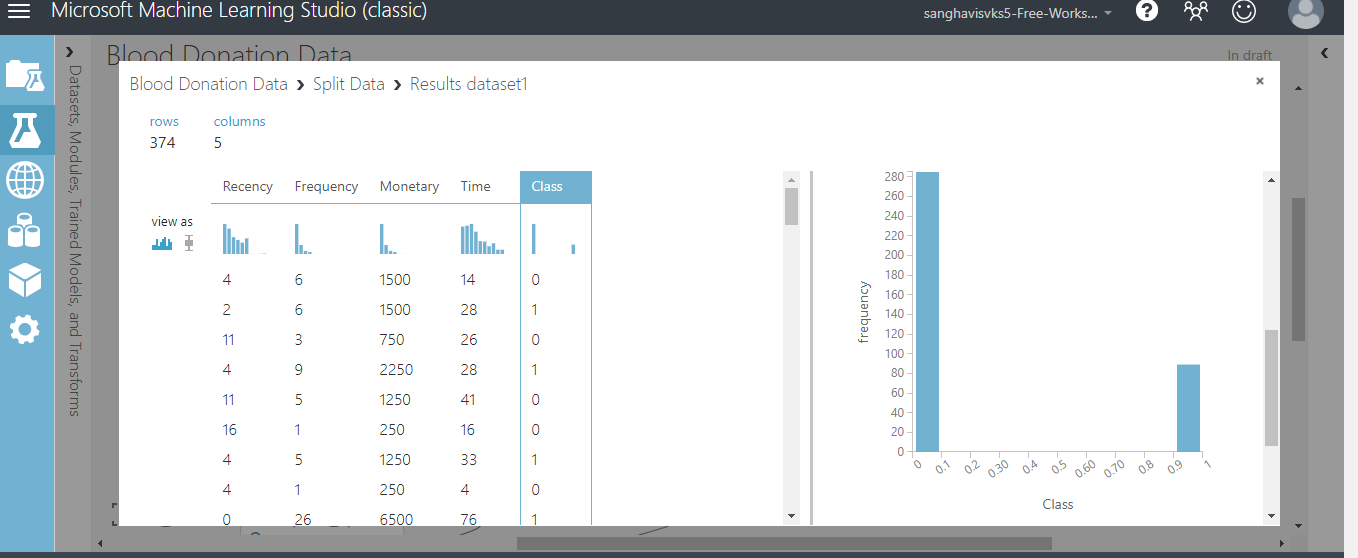 GitHub - sangavi-G/Blood-donation-Data