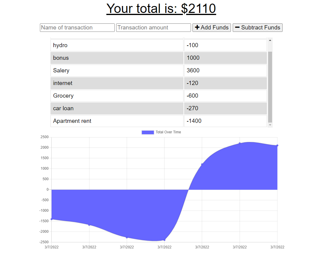 GitHub - Mekonnenke/PWA-budget-tracker