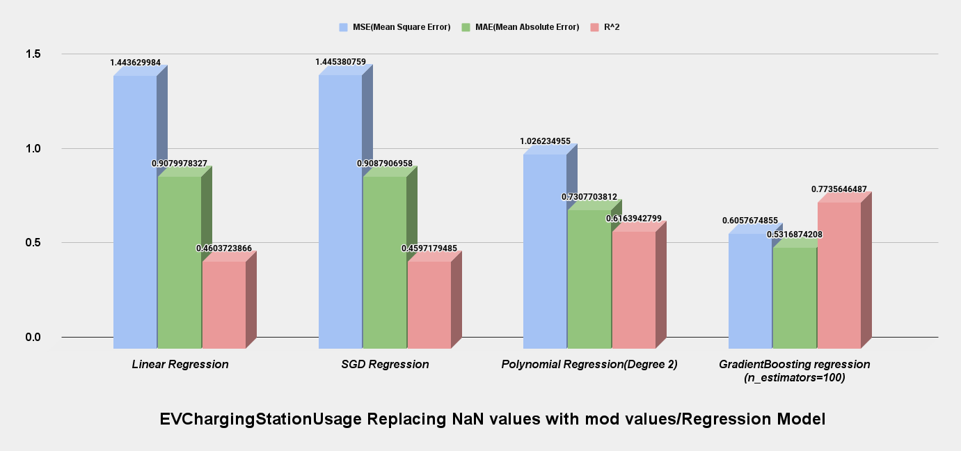 GitHub - Loopercool/Data-Detectives