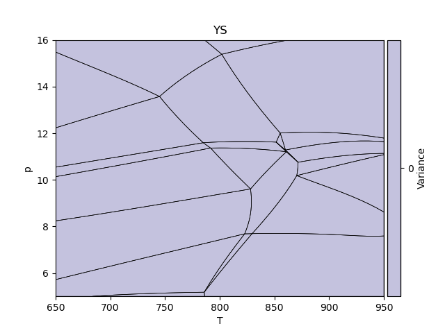 psshow does not show variance · Issue #6 · ondrolexa/pypsbuilder · GitHub