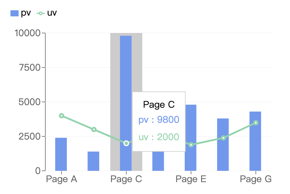 How to create custom cursor(I am looking for cursor similar to one we ...