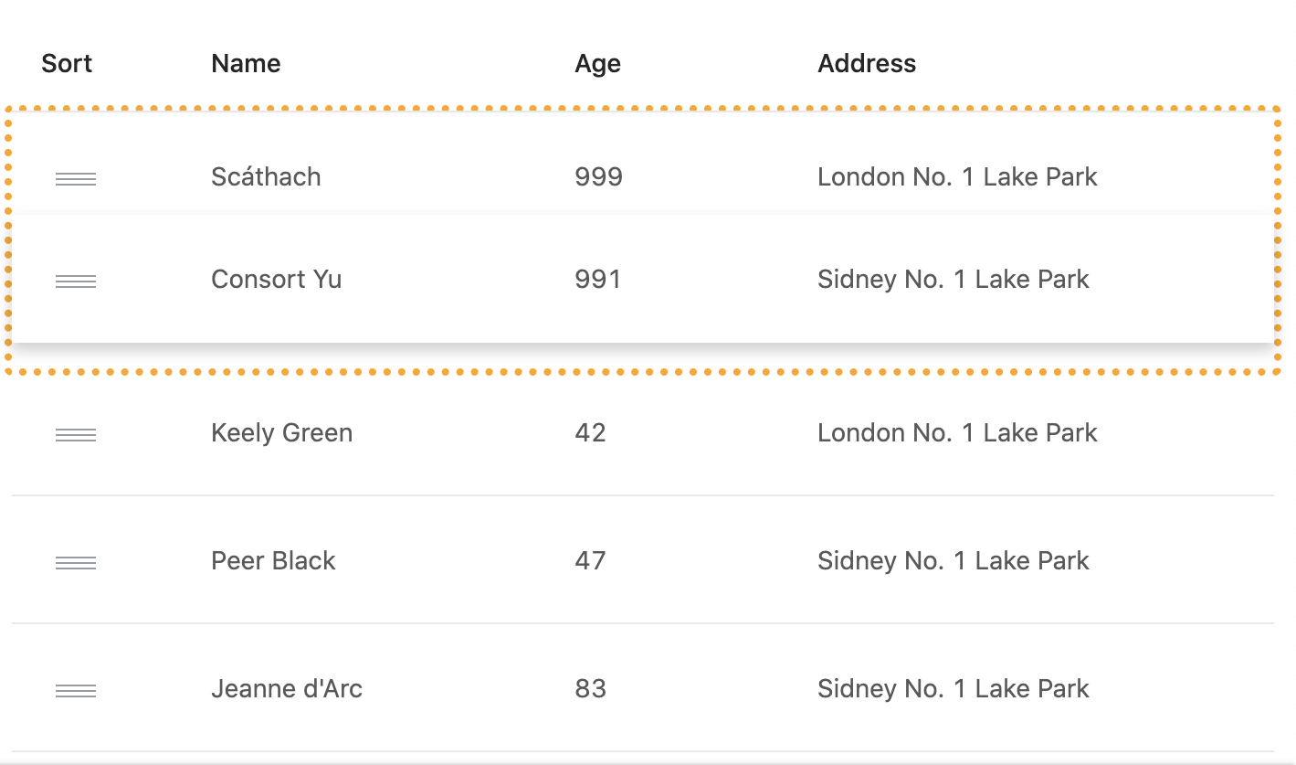 Downward item get weird animation behavior · Issue #747 · clauderic/react-sortable-hoc · GitHub