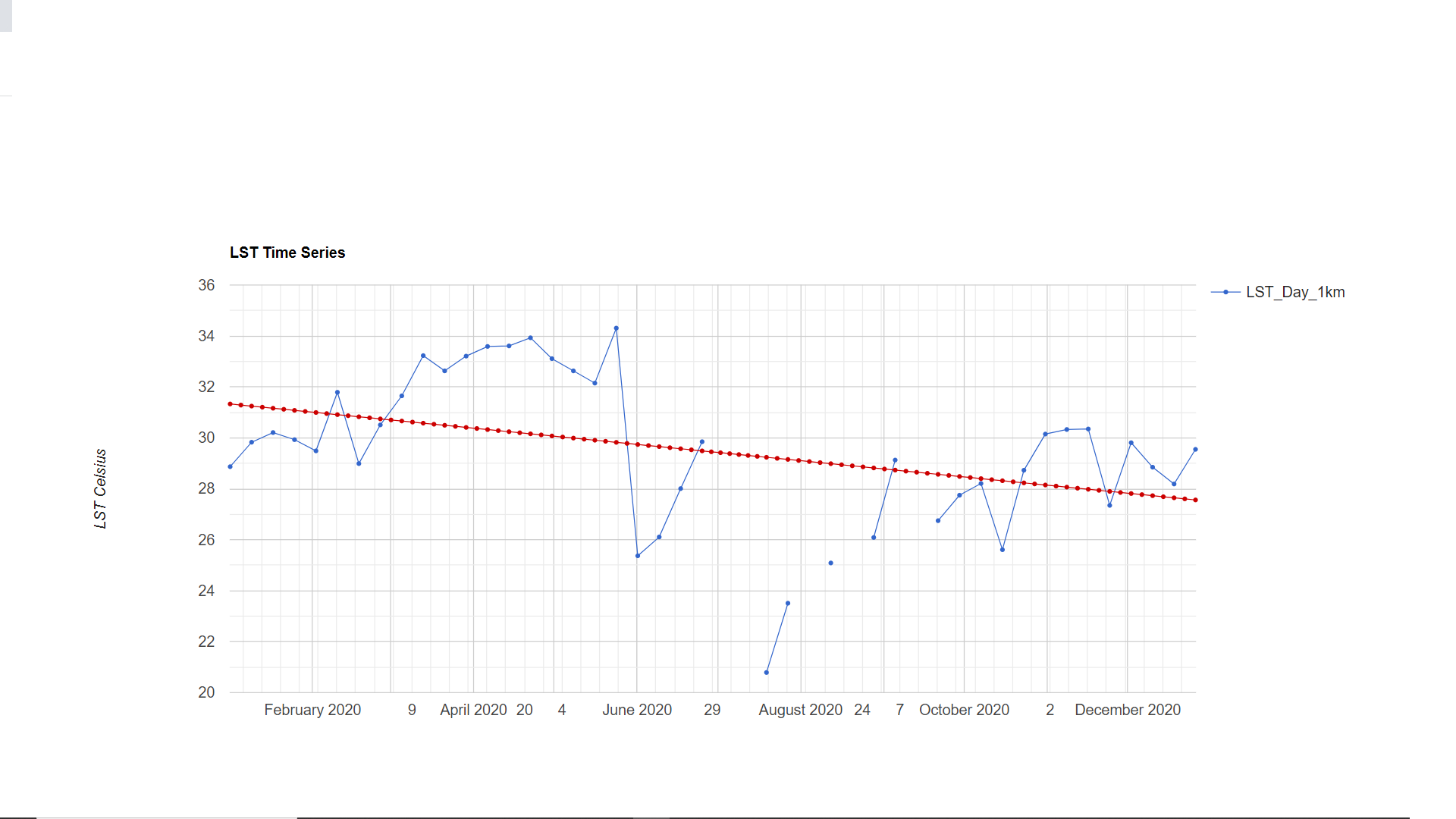 GitHub - thahirnasser/Forcasting-Temperature-Charts: Finding out an ...