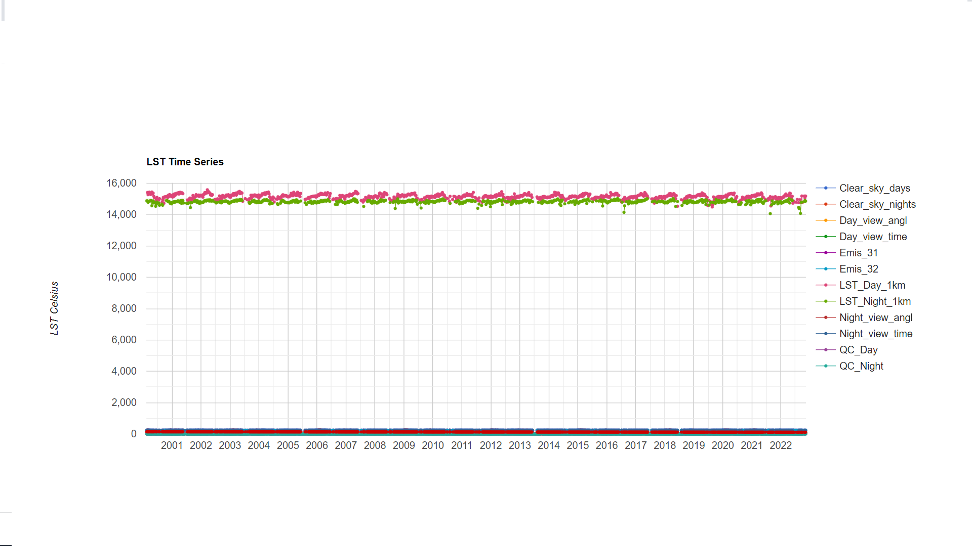 GitHub - thahirnasser/Forcasting-Temperature-Charts: Finding out an ...