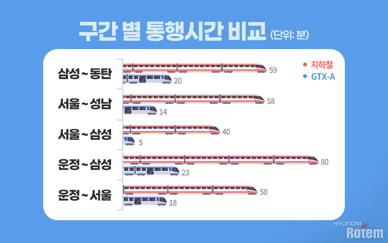 [知識]GTX-A 首都圈廣域急行鐵路 · Issue #1 · whaledroid/KTX_Korail · GitHub