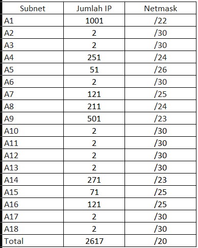 GitHub - FadhilRasyidin/Jarkom-Modul-4-D08-2022: Fadhil, Aisyah, Marcel Kece