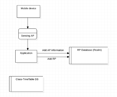 GitHub - JuHyng/IoT_TermProject: 2022-1 Sensor and Wireless (IoT) Term Project