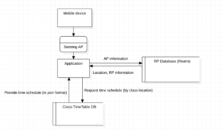 GitHub - JuHyng/IoT_TermProject: 2022-1 Sensor and Wireless (IoT) Term ...