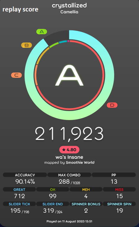 Judgement counter during gameplay is not accurate · Issue #24505 · ppy ...