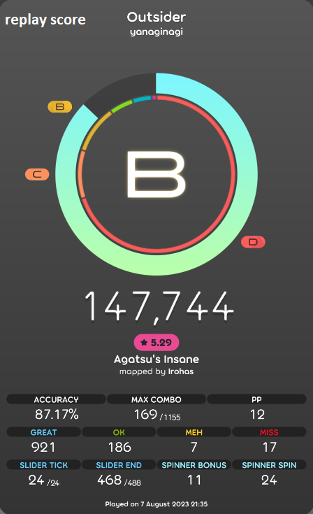 Judgement counter during gameplay is not accurate · Issue #24505 · ppy/osu · GitHub