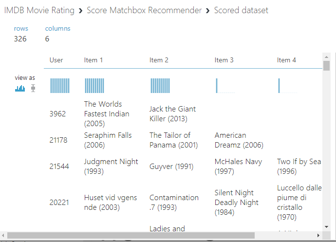 GitHub - Mathesh19rit/IMDB-Movie-Rating