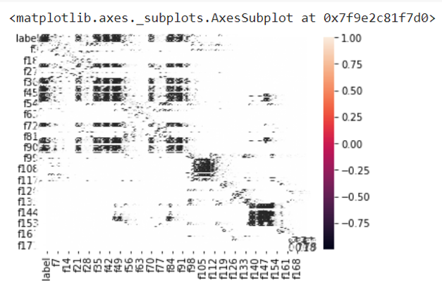 GitHub - RoshanUpadhyay02/Crop-mapping-using-fused-optical-radar-data ...