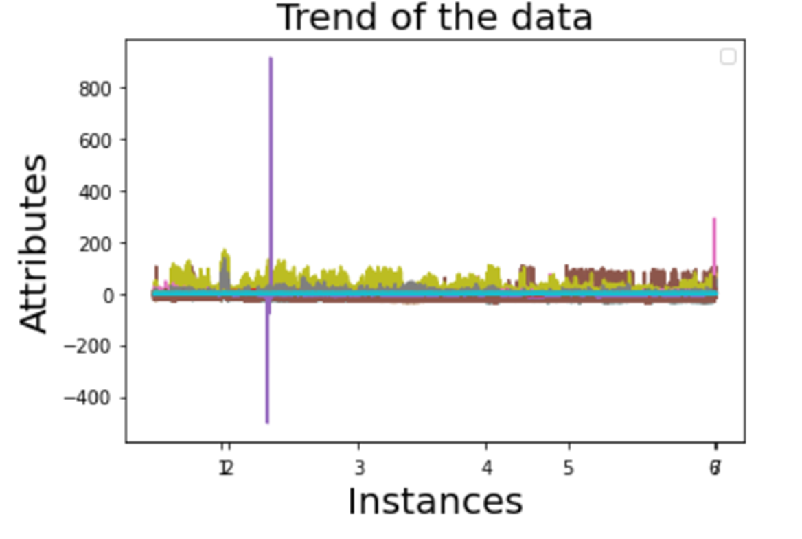 Crop-mapping-using-fused-optical-radar-data-set-Data-Set-EDA/README.md at main ...