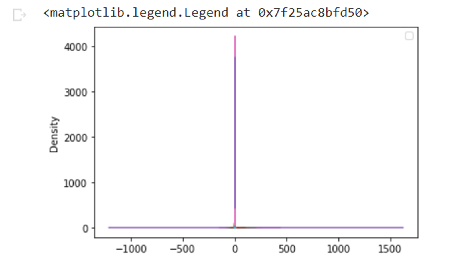 Github Roshanupadhyay02crop Mapping Using Fused Optical Radar Data Set Data Set Eda