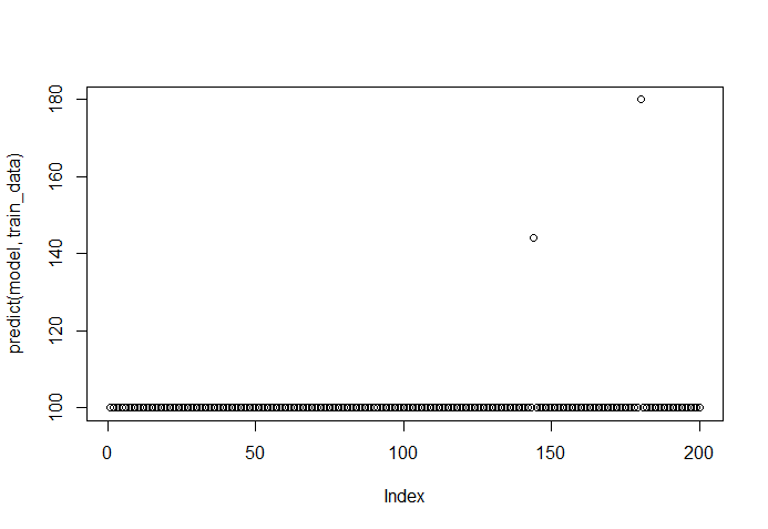 Linear Regression · Issue 917 · Microsoftlightgbm · Github 
