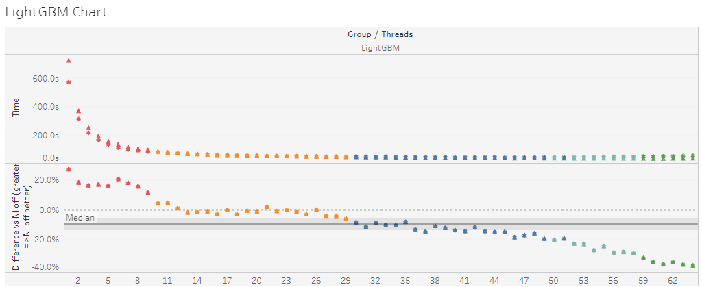 maximize lgbm performance · Issue #1623 · microsoft/LightGBM · GitHub