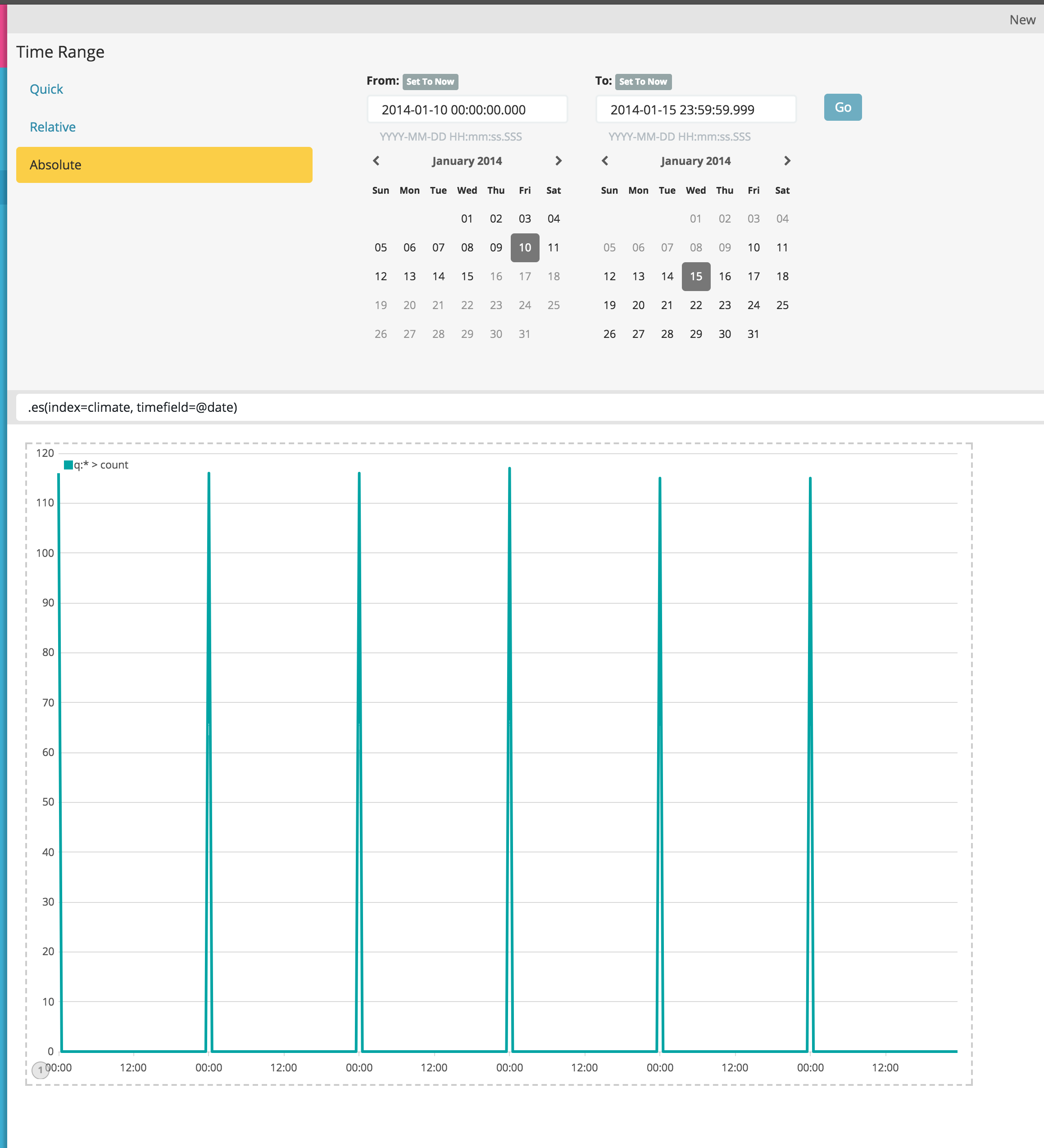 [Timelion] X-Axis shows times but not dates in the X-Axis for certain ...