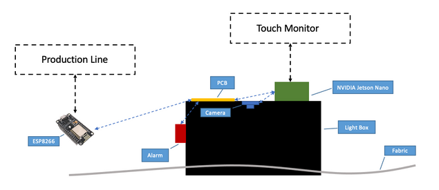 Github Fungfung225 Spot Detector System