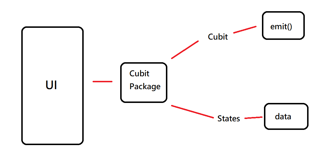 GitHub - fungfung225/TravelBlocApp_fluttr_cubit