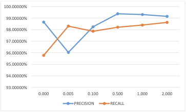 GitHub - abigaile-d/spam-filtering-naive-bayes: A simple Spam Filtering ...