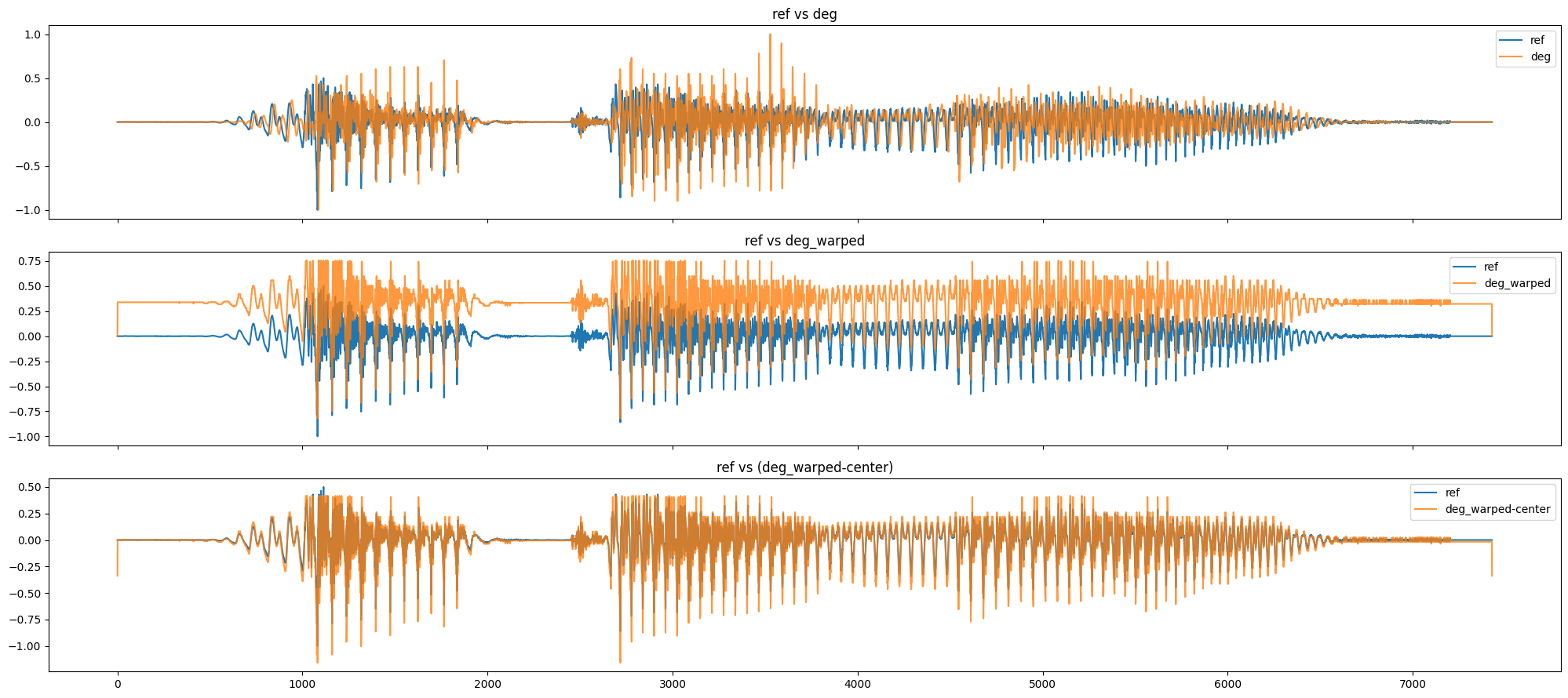 Unexpected behavior or wrong use? · Issue #3 · dderiso/gdtw · GitHub