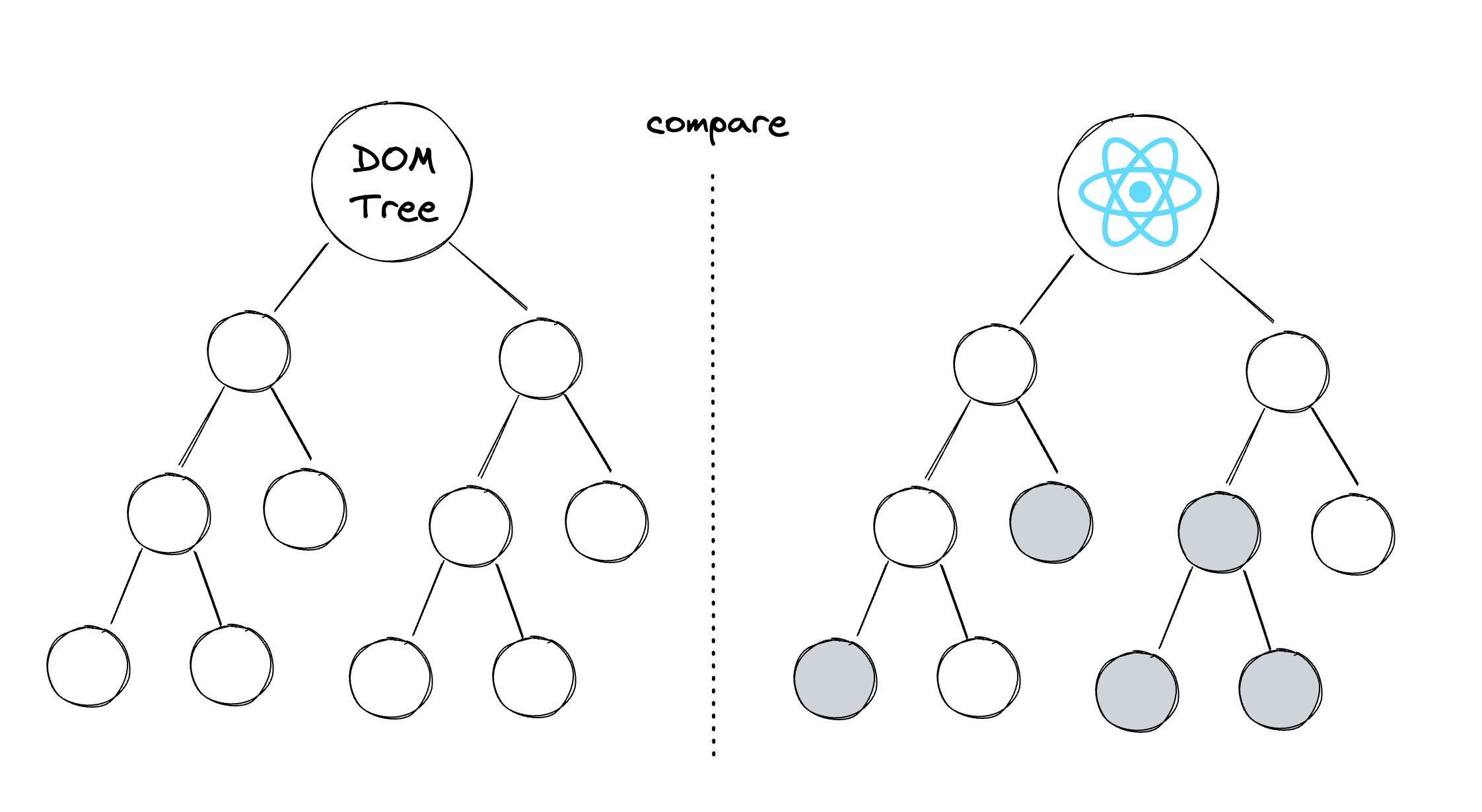 images · Issue #1 · cona-tus/TIL · GitHub