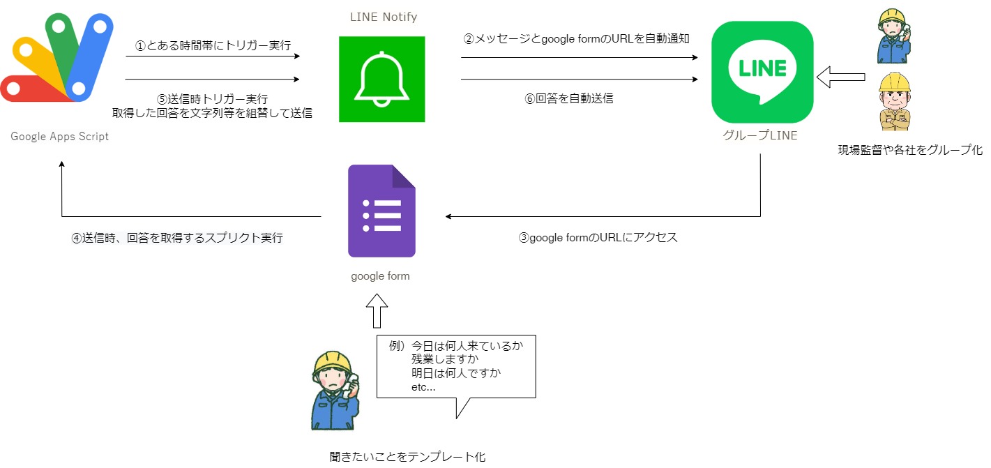 GitHub - tomoroltuto/business-management