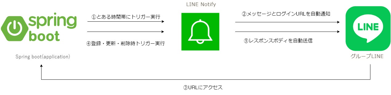 GitHub - tomoroltuto/Business-management-application-document