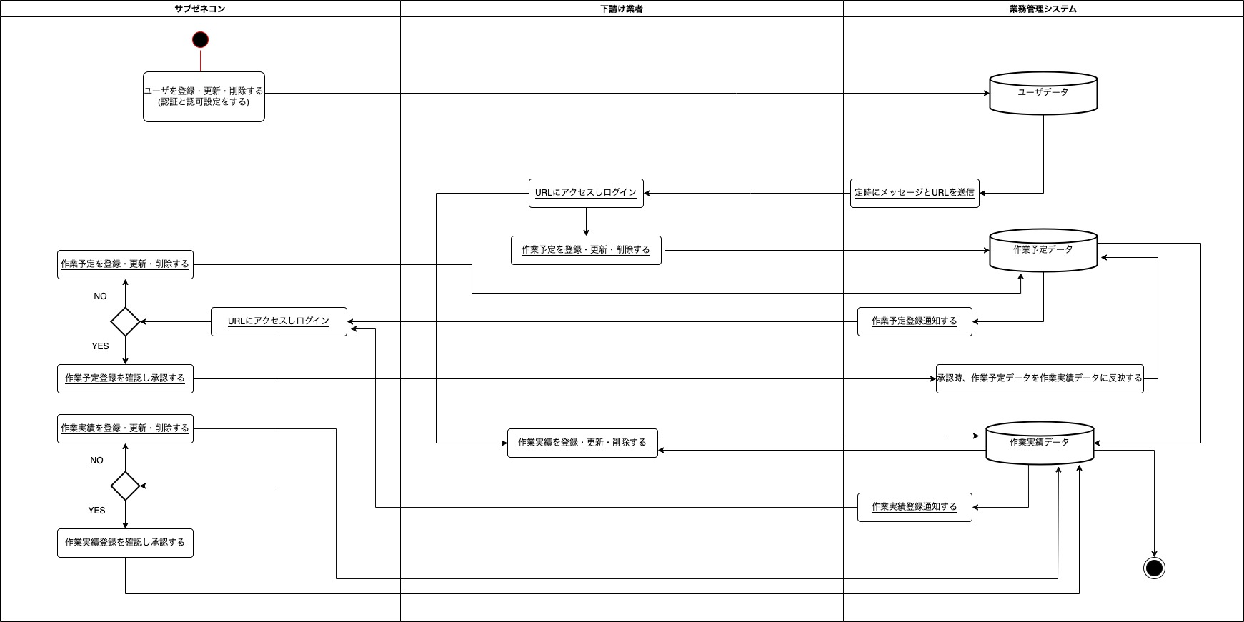 GitHub - tomoroltuto/Business-management-application-document