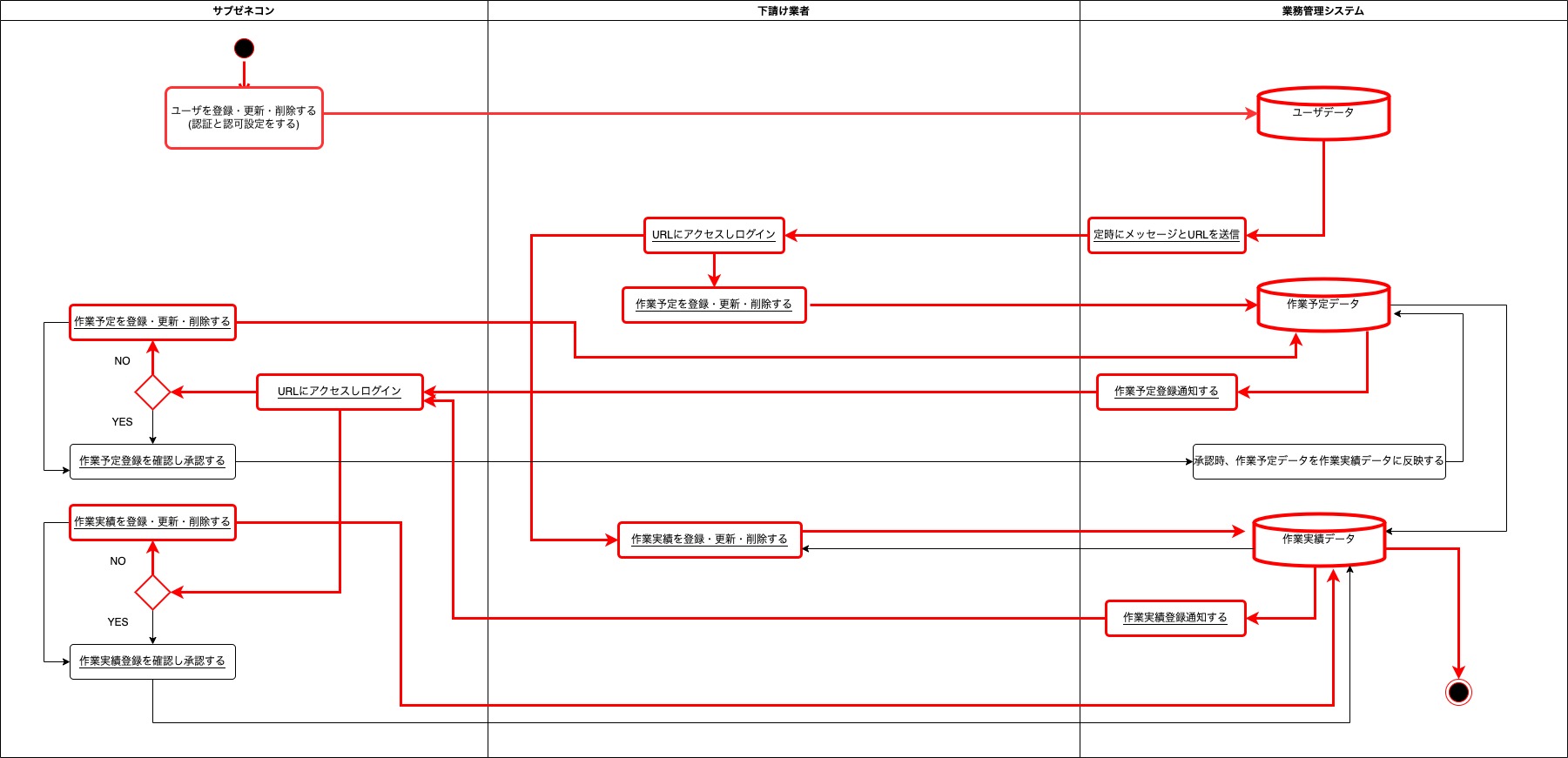 GitHub - tomoroltuto/Business-management--sample