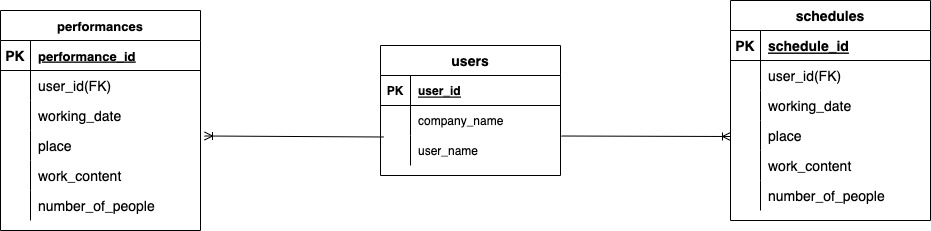 GitHub - tomoroltuto/business-management