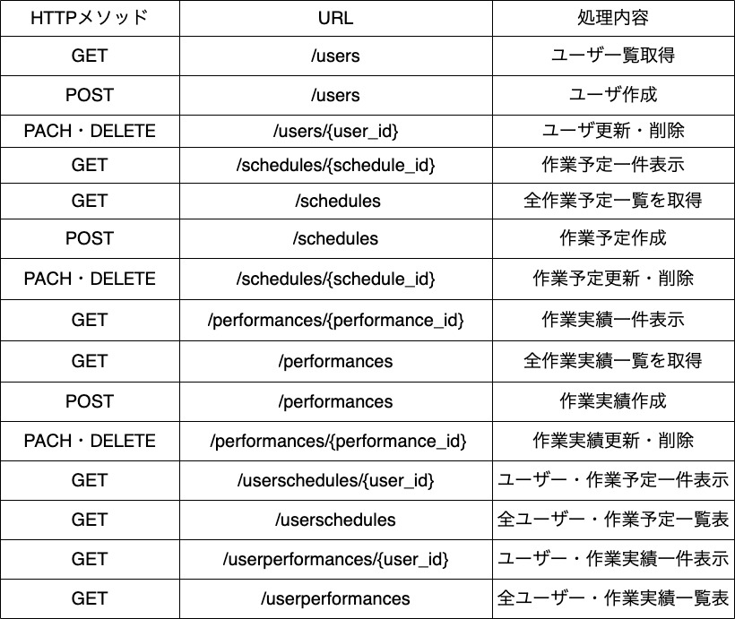 GitHub - tomoroltuto/business-management