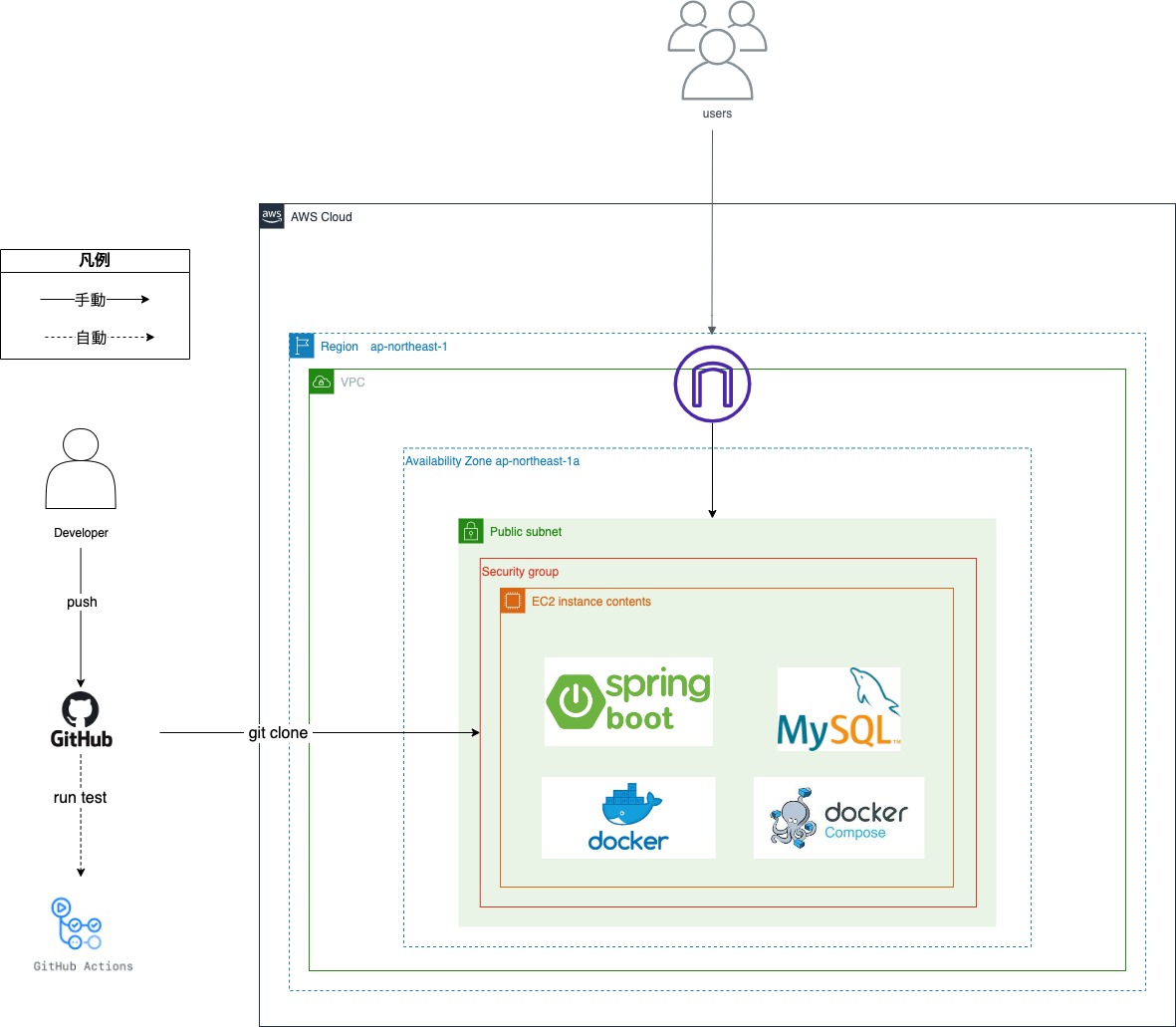 GitHub - tomoroltuto/business-management