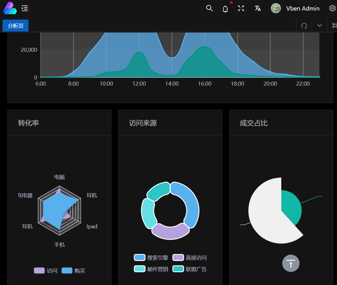 useECharts: setOptions传入option的color属性无效 · Issue #1704 · vbenjs/vue-vben-admin · GitHub